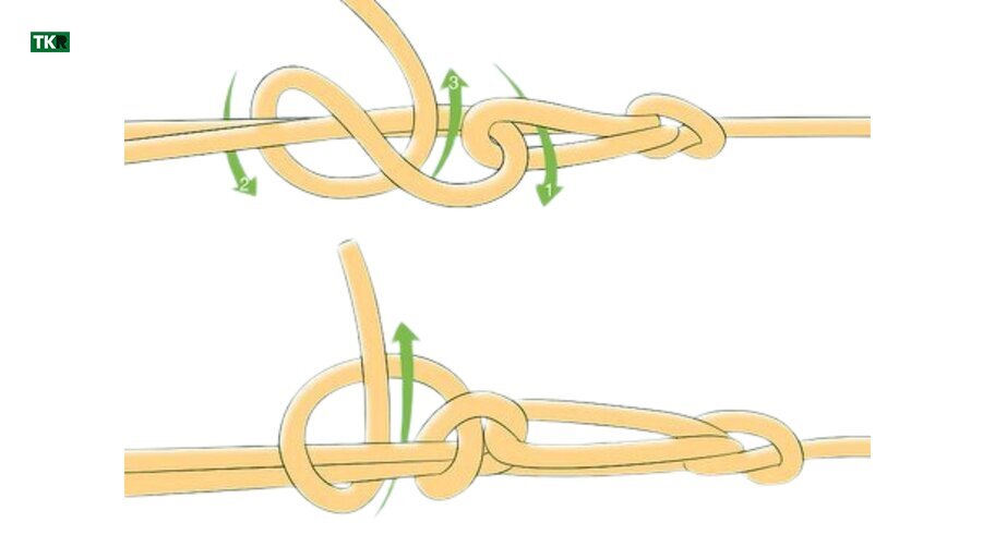 Los nudos que todo montañero debe saber - TREKKINGReview.com