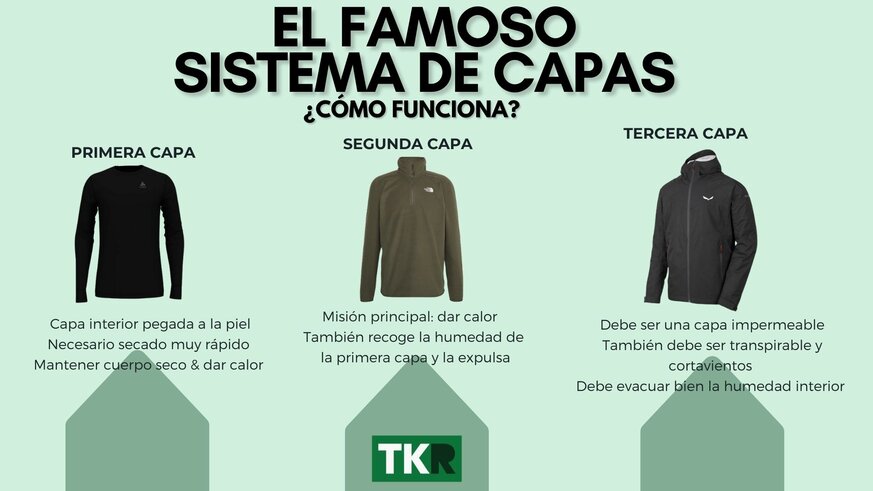 El famoso sistema de 3 capas - TREKKINGReview.com